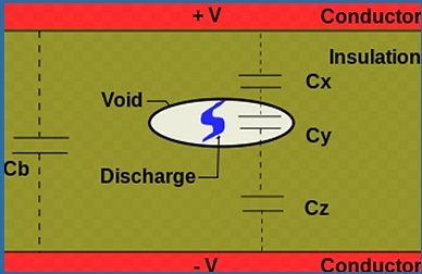 Home - Partial Discharge